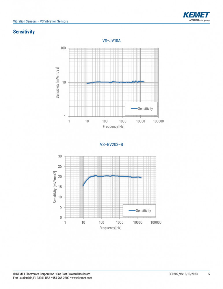 KEMET VS-BV203-B technical document page 5