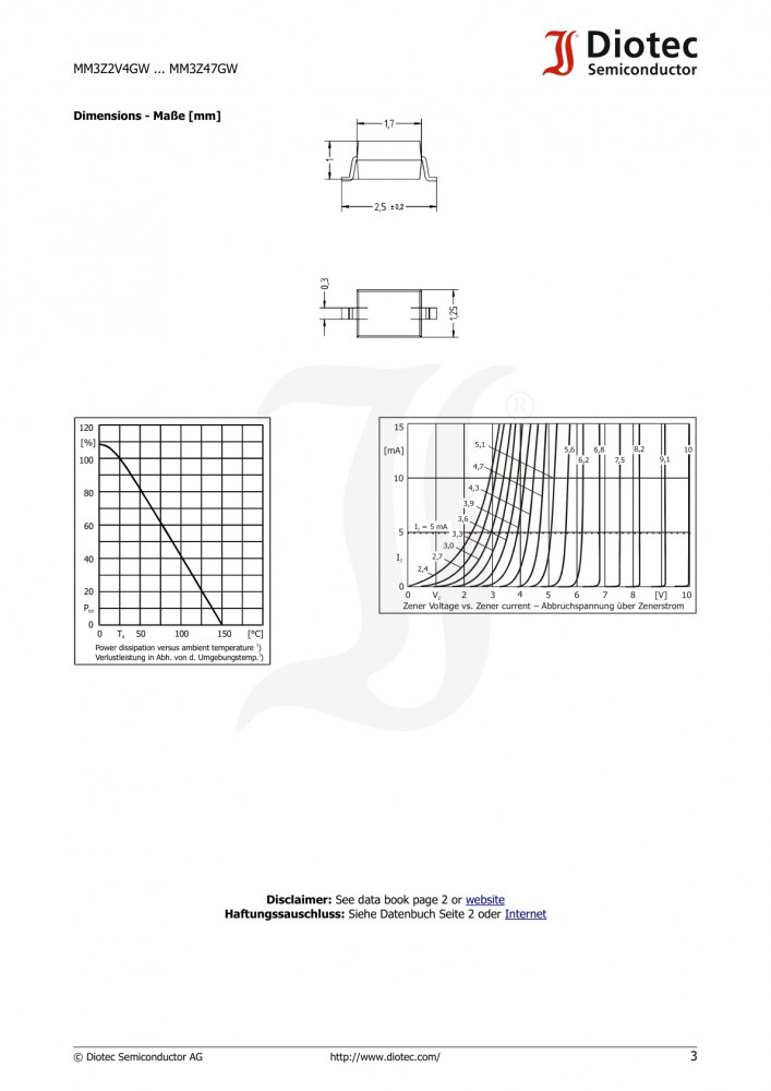 DIOTEC MM3Z20GW datasheet page 3