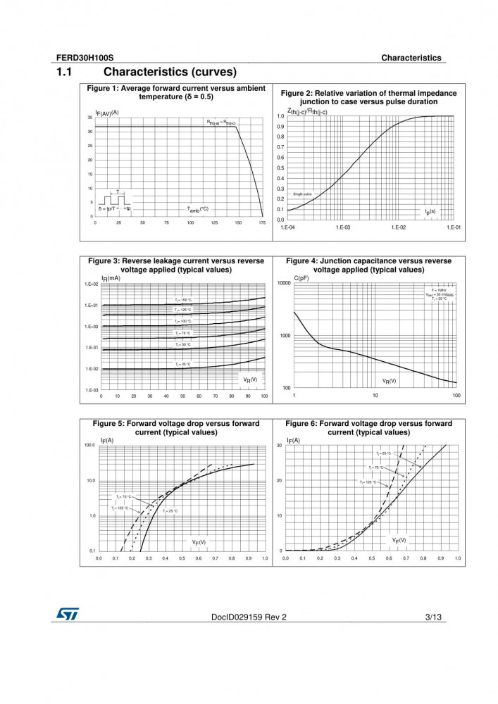 FERD30H100SB-TR datasheet page 3
