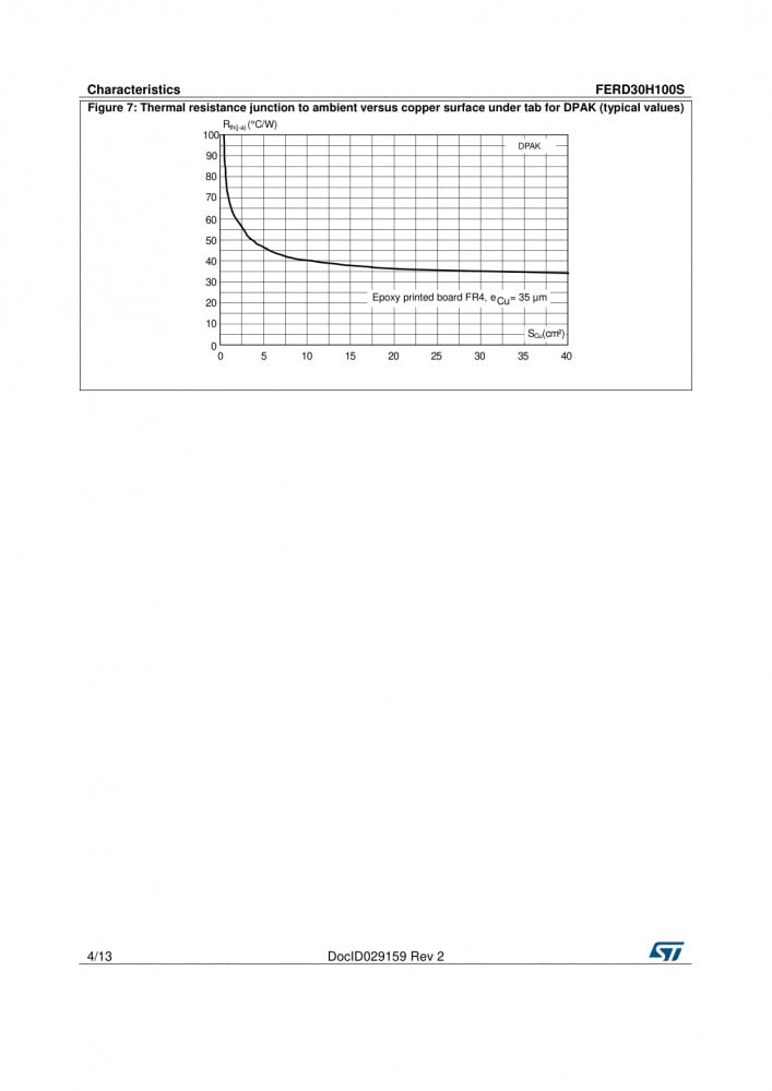 FERD30H100SB-TR datasheet page 4
