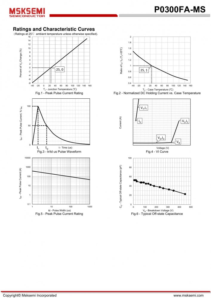 P0300FA-MS datasheet page 3