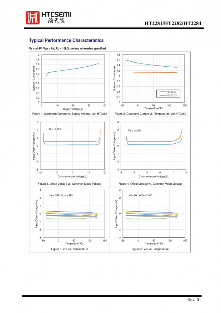 HT2282ARZ datasheet page 5