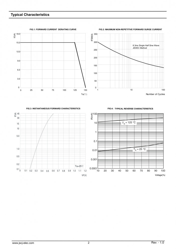 SP1560L datasheet page 2