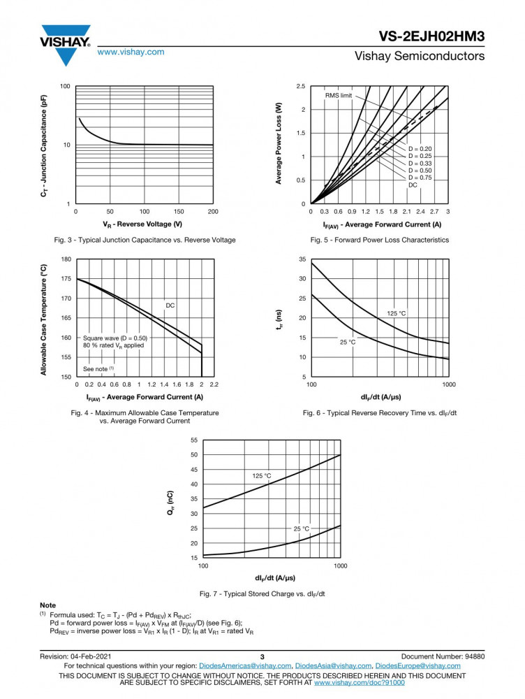 VS-2EJH02HM3/6 datasheet page 3