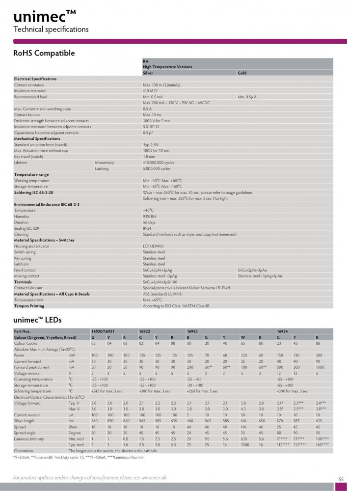 APEM technical document page 6