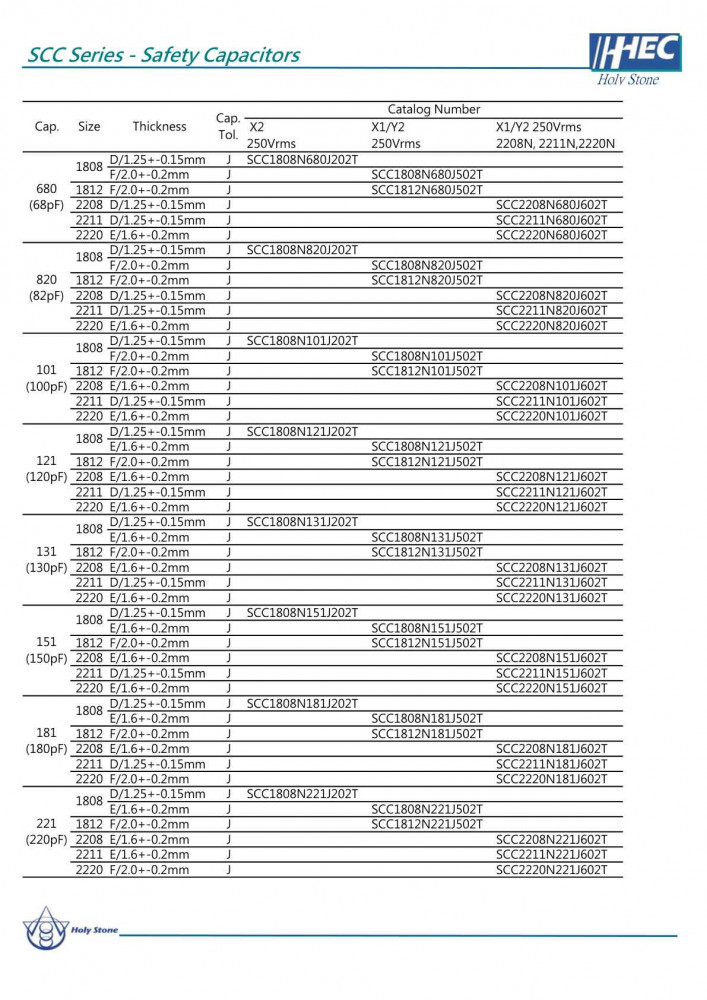 SCC catalog page 6