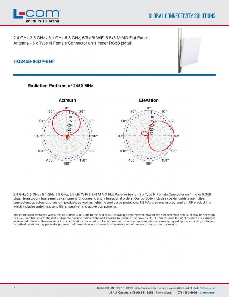 HG2458-06DP-8NF technical document page 3