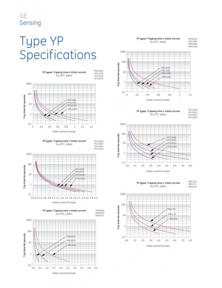YP Type PTC datasheet page 4