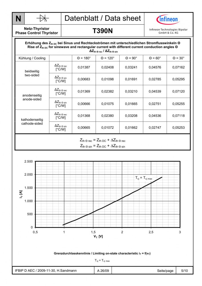 T390N12TOF datasheet page 5