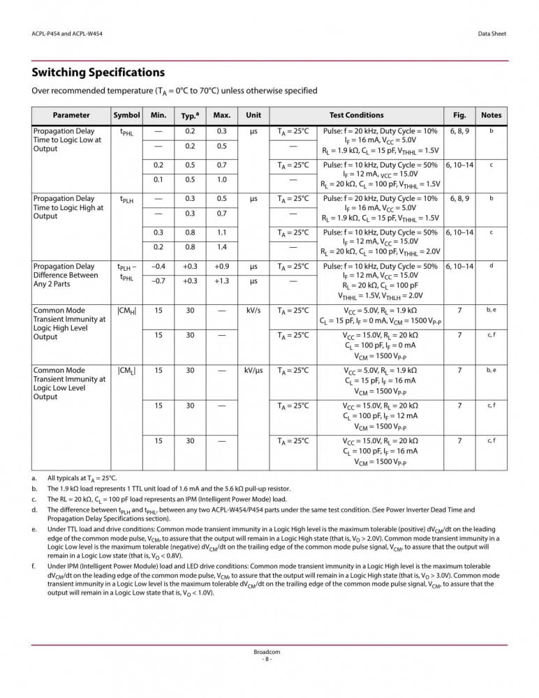 ACPL-P454 datasheet page 8