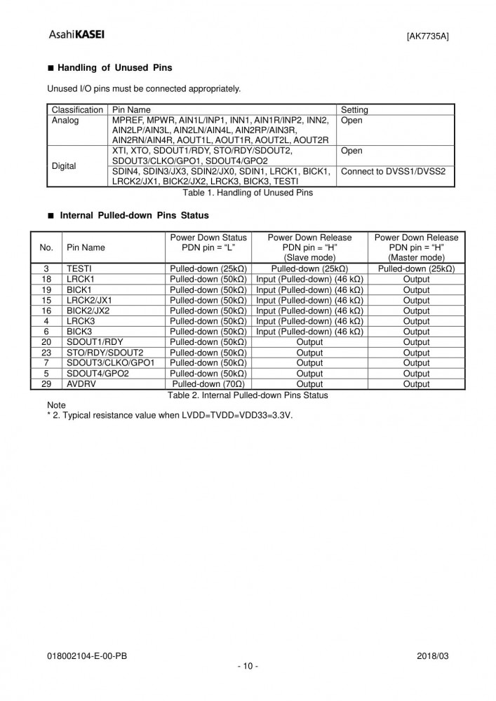 AK7735A document page 10