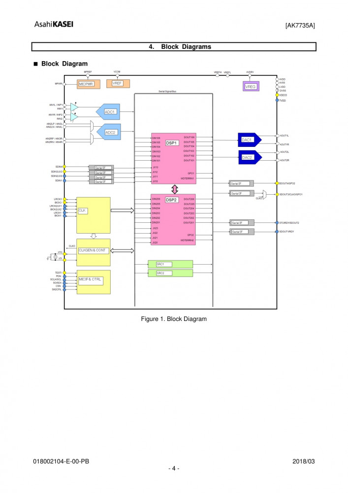 AK7735A document page 4