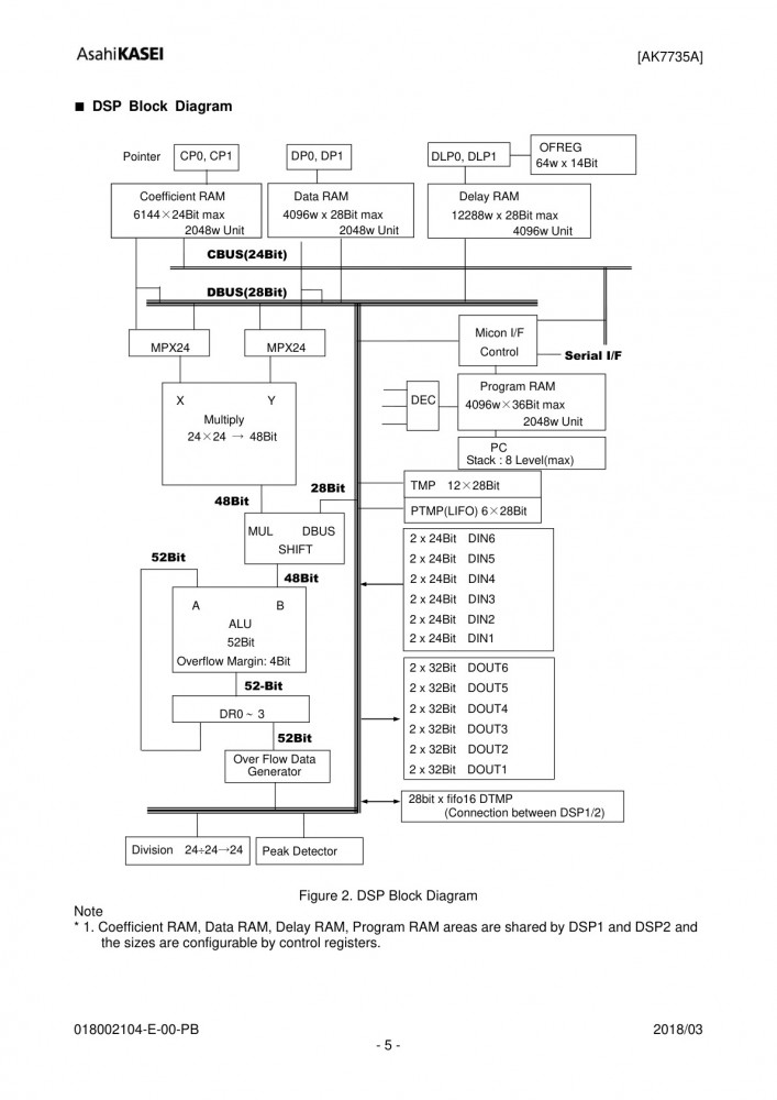 AK7735A document page 5