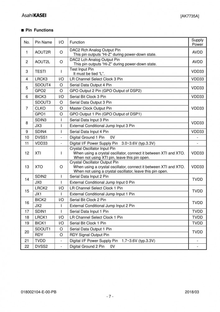 AK7735A document page 7
