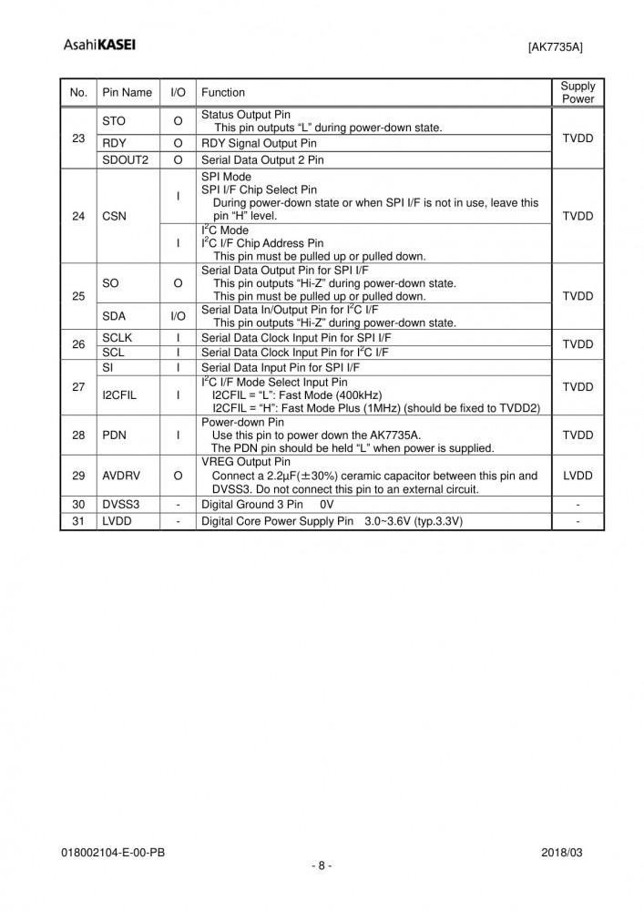 AK7735A document page 8
