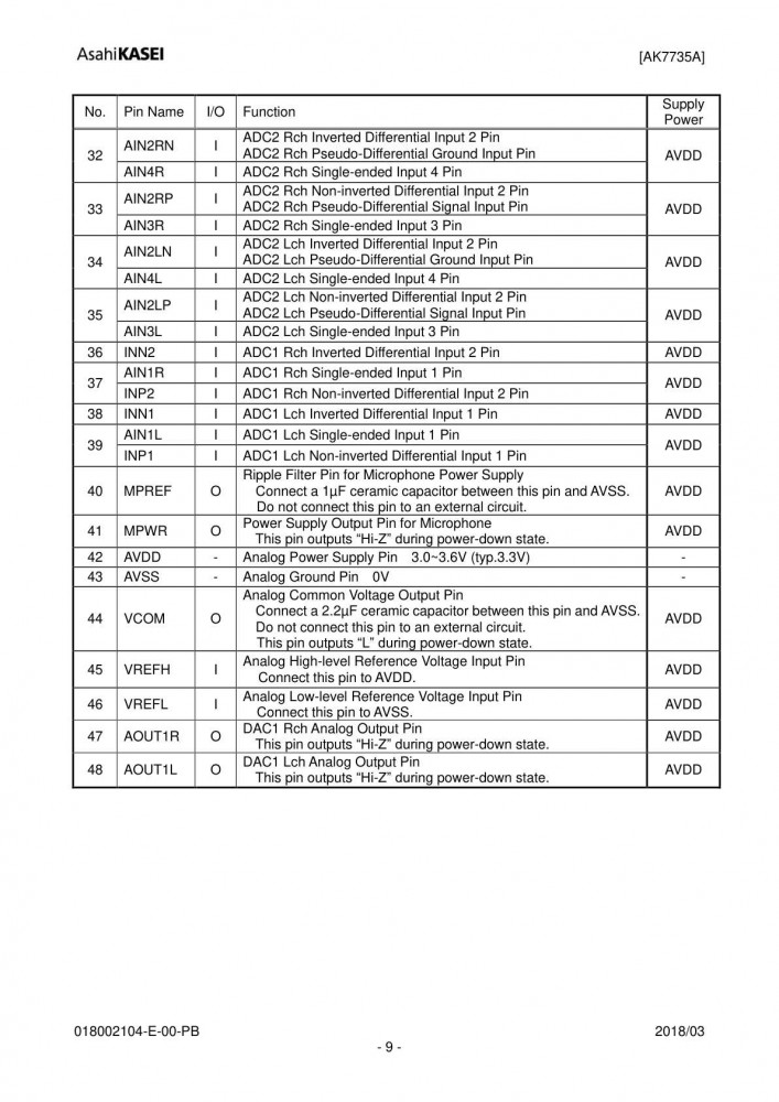AK7735A document page 9