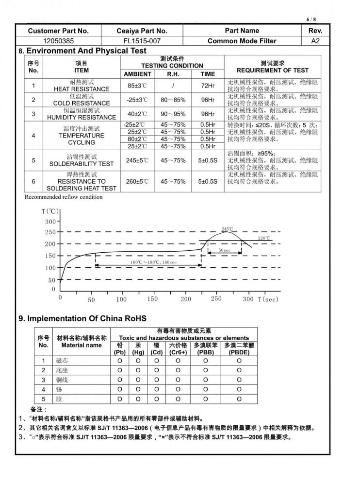 FL1515-007 specification page 6