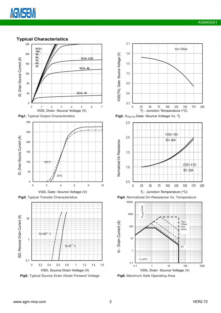 AGM402A1 datasheet page 3
