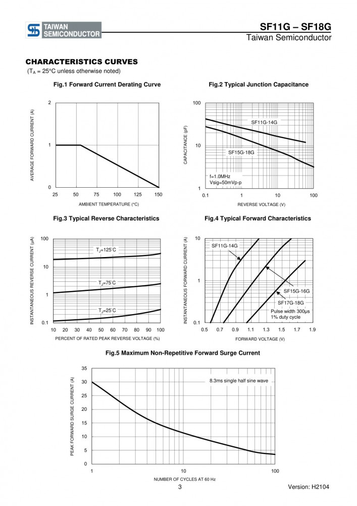 SF15G datasheet page 3