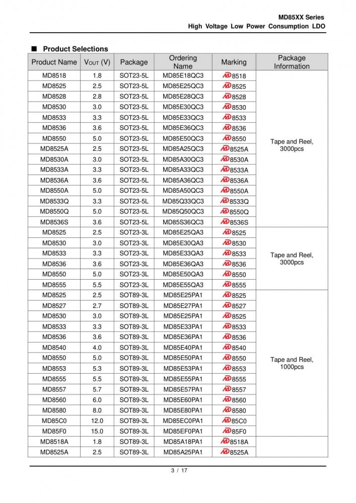 MD85XX datasheet page 3