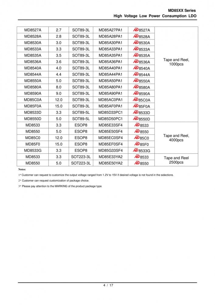 MD85XX datasheet page 4