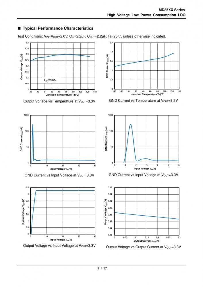 MD85XX datasheet page 7
