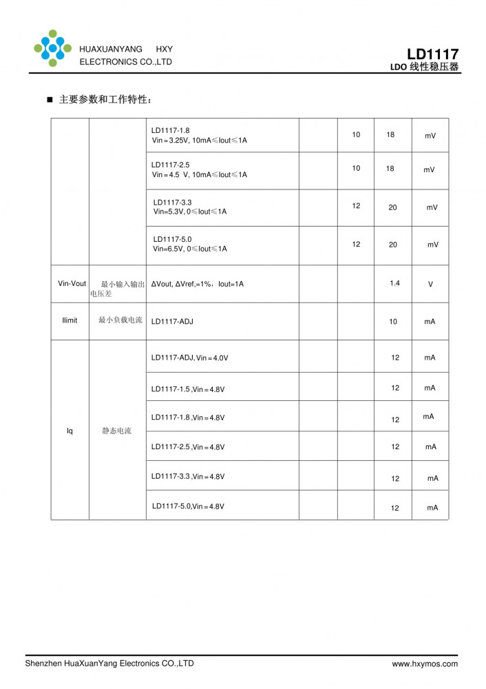 LD1117-1.8 datasheet page 4