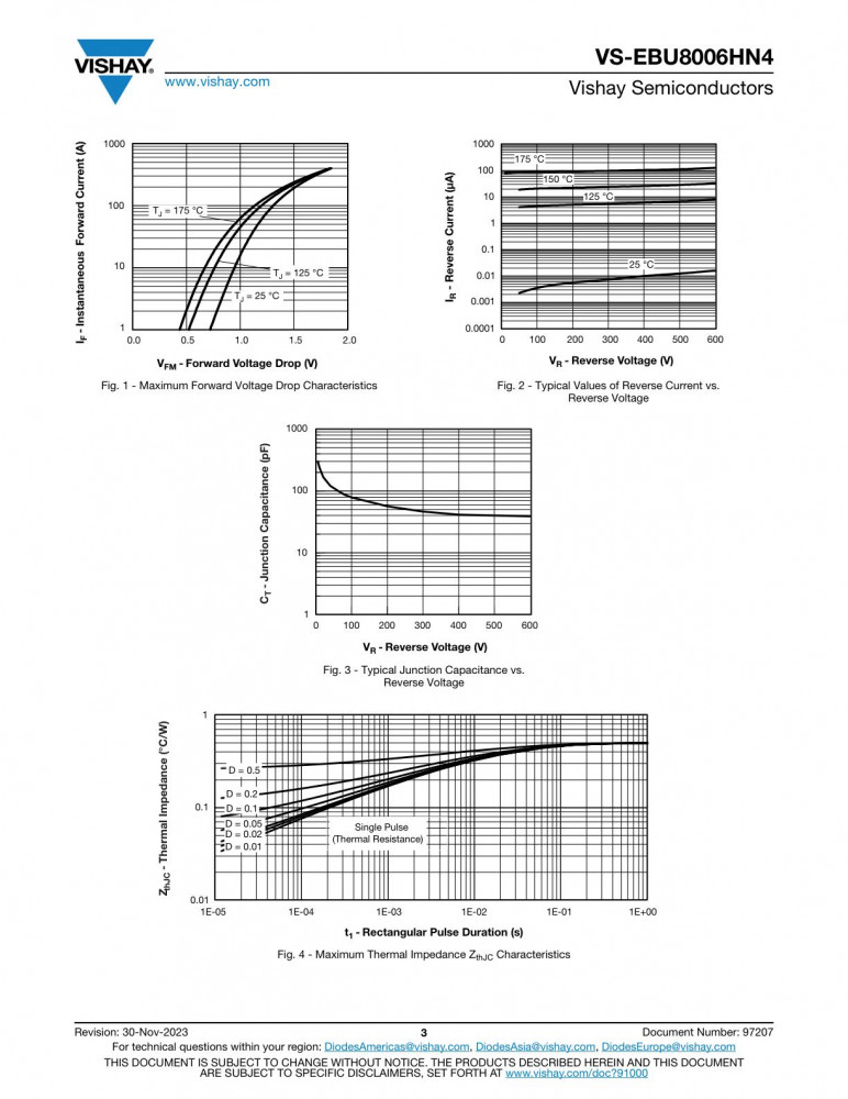 VS-EBU8006HN4 datasheet page 3