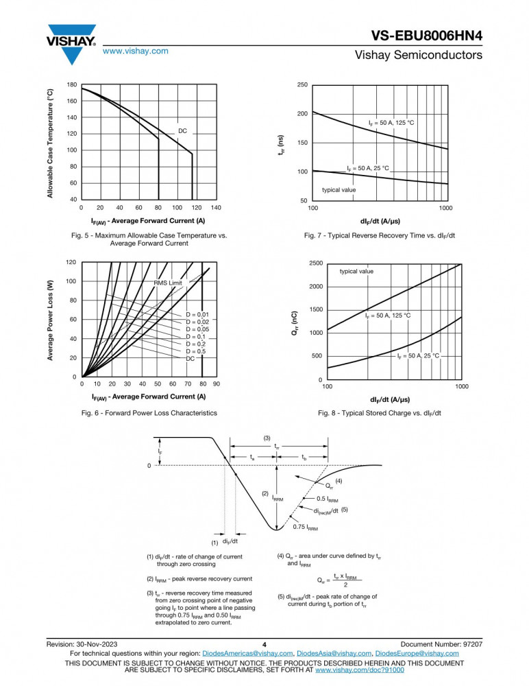 VS-EBU8006HN4 datasheet page 4