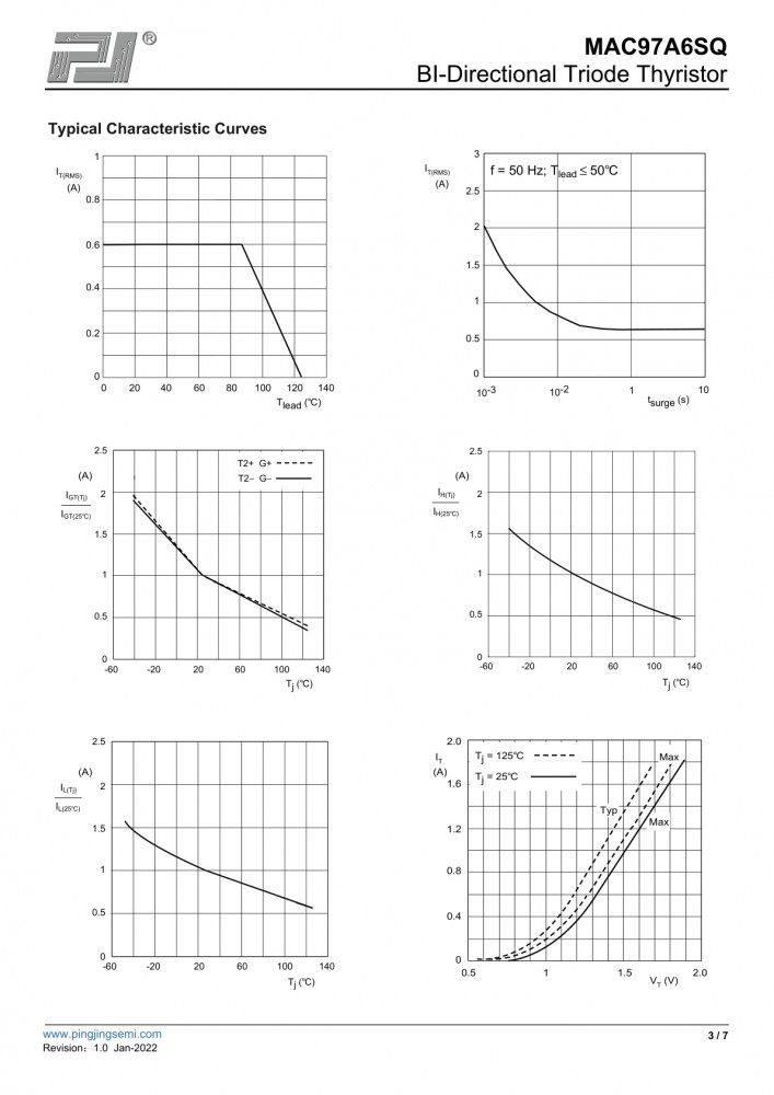 MAC97A6SQ datasheet page 3