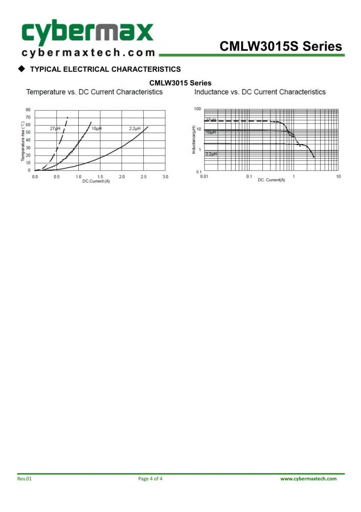 CMLW3015S technical document page 4