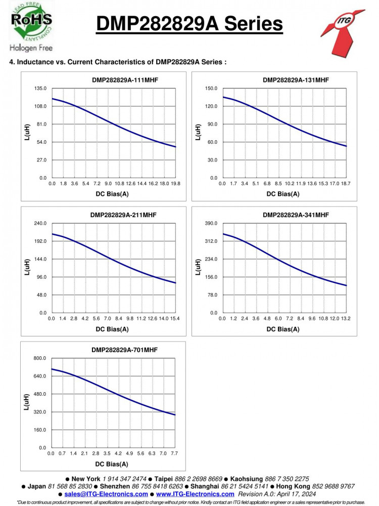 DMP282829A technical document page 3