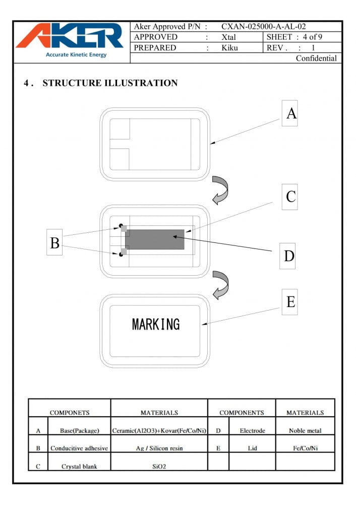 AKER CXAN-025000-A-AL-02 approval sheet page 5