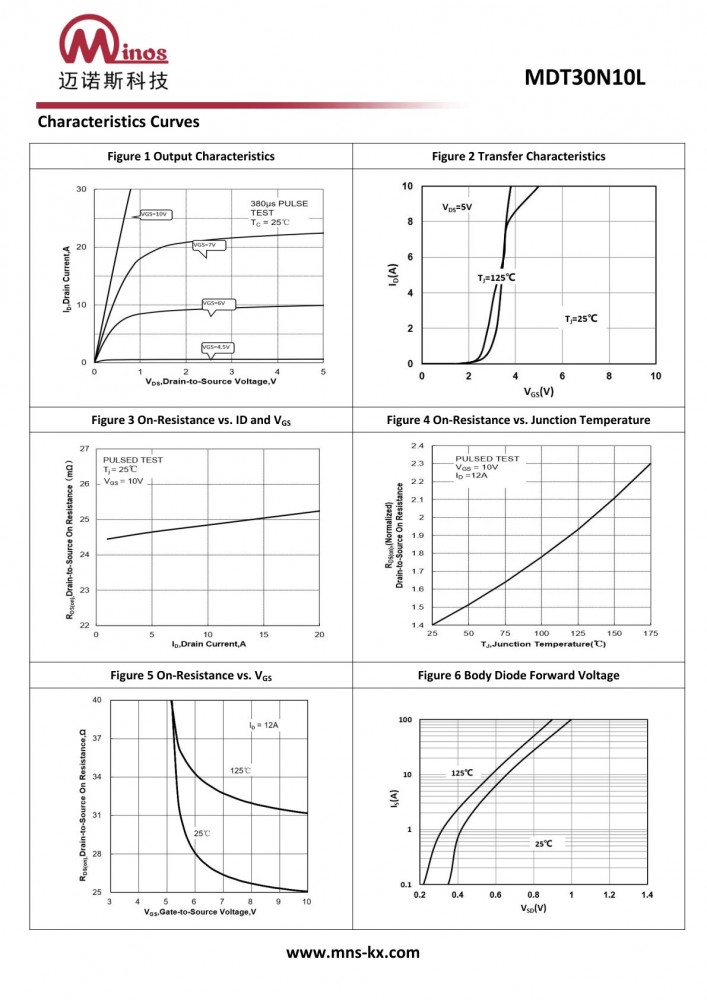 MDT30N10L datasheet page 3
