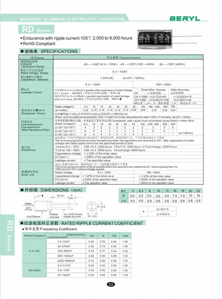 BERYL RD Series datasheet page 1