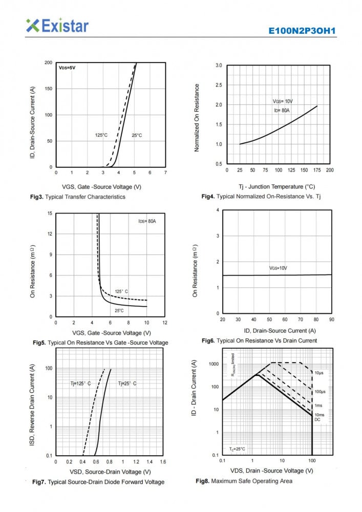 E100N2P3OH1 datasheet page 4