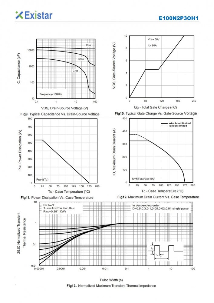 E100N2P3OH1 datasheet page 5