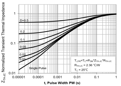 PANJIT PJP60R620E_T0_00001