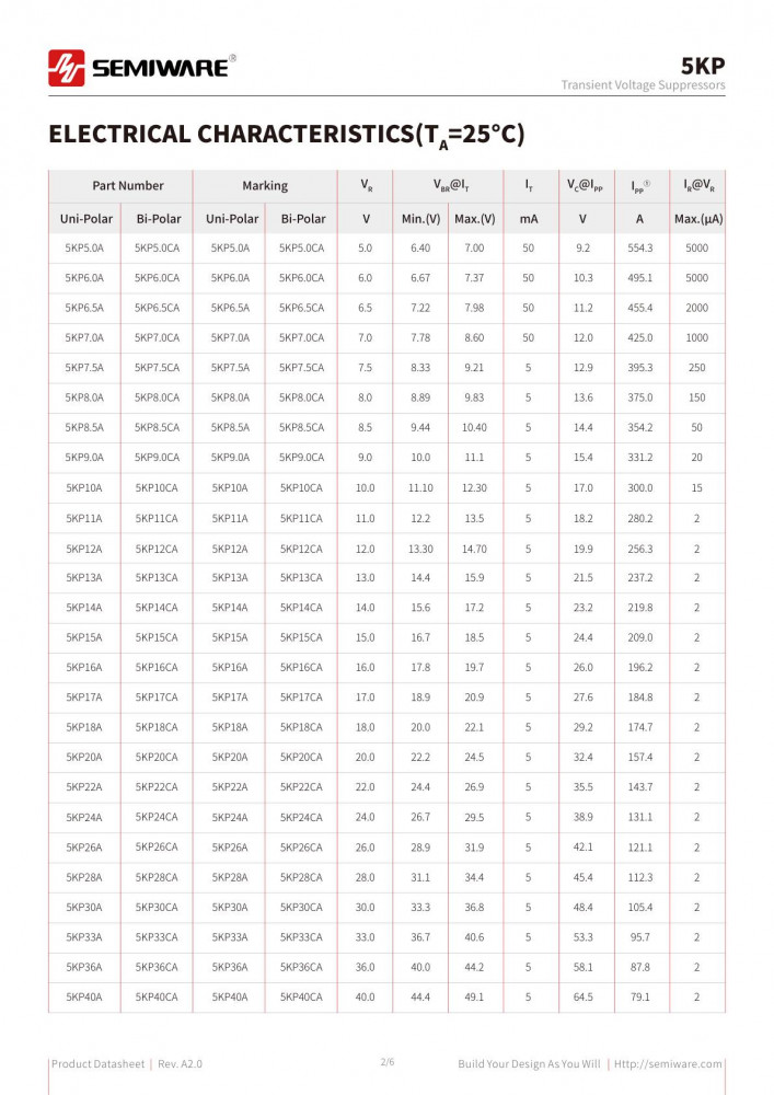 5KP58A datasheet page 2
