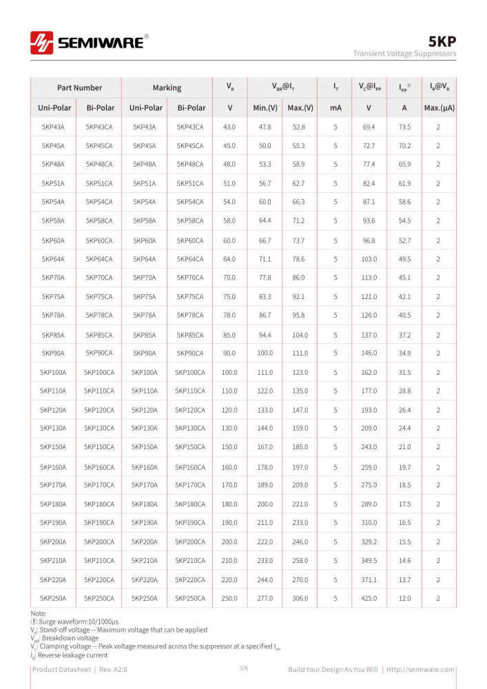 5KP58A datasheet page 3
