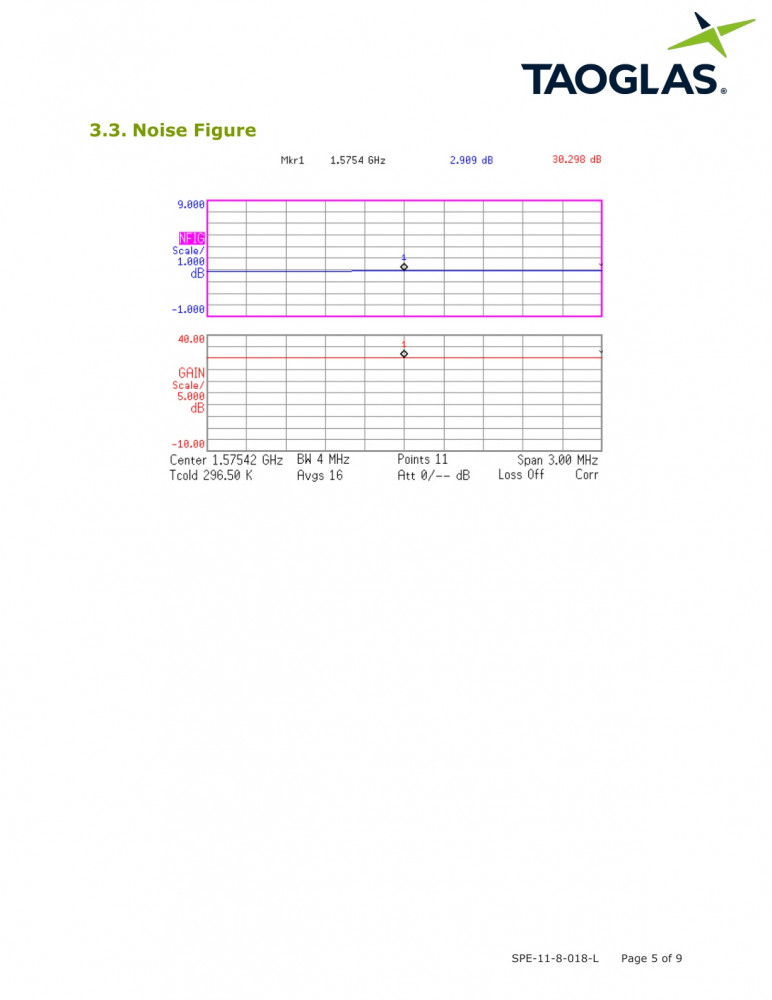 A.01.C.301111 datasheet page 5