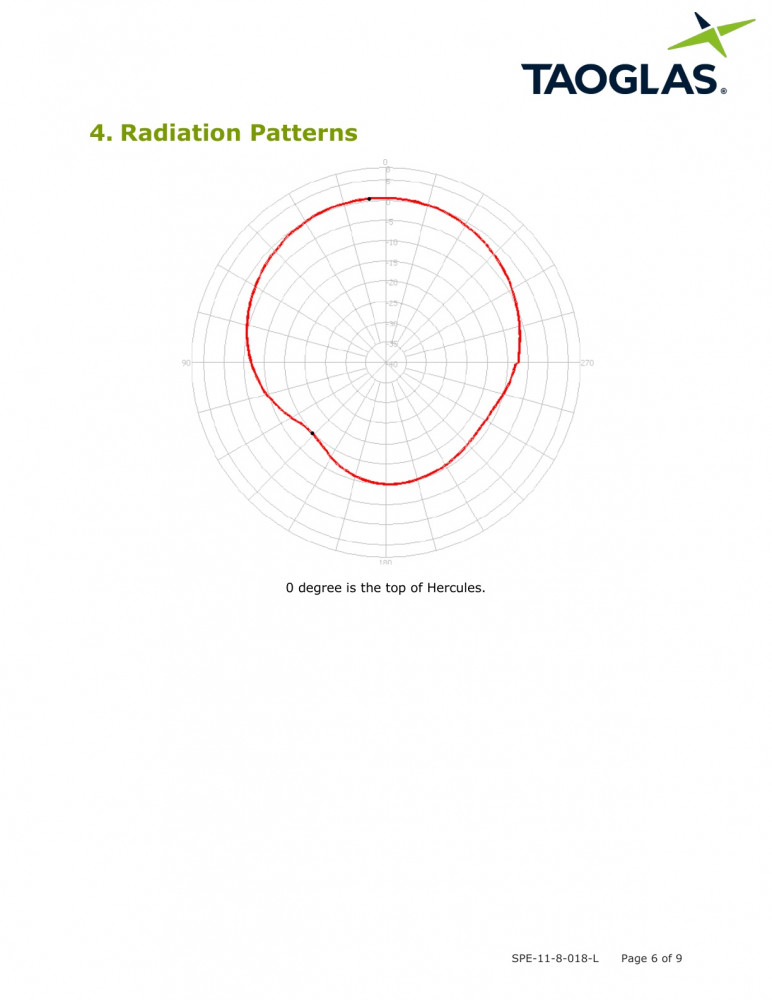 A.01.C.301111 datasheet page 6