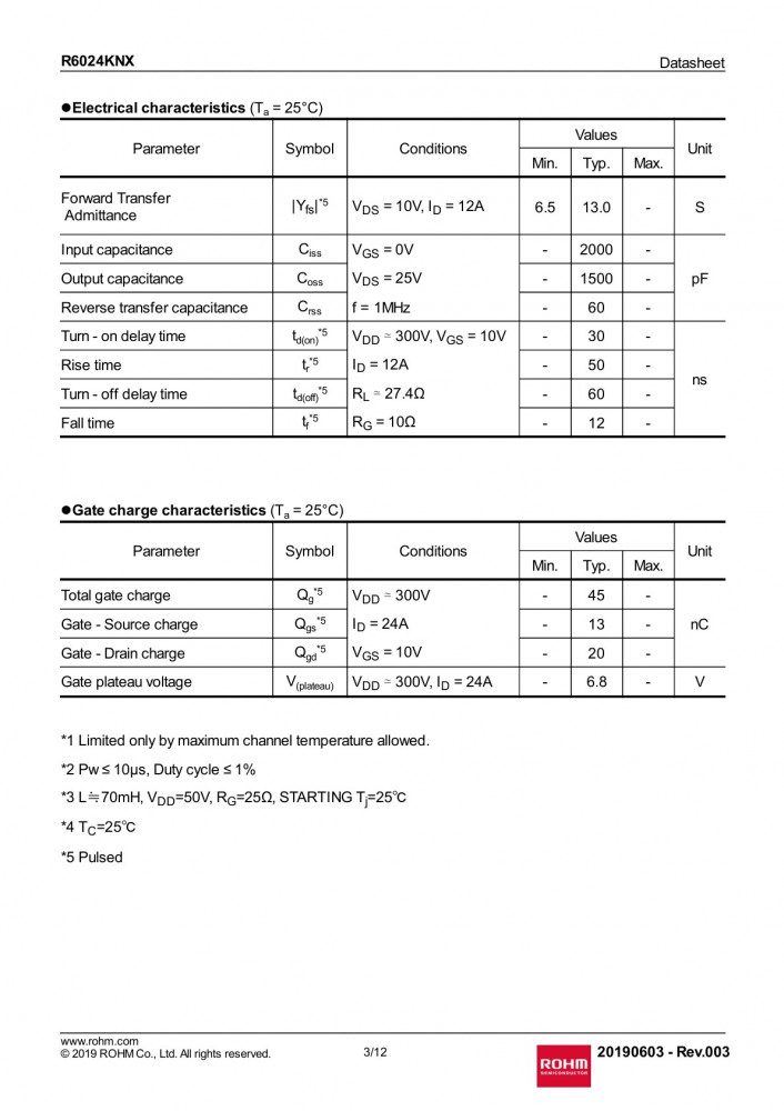 R6024KNXGZC7 datasheet page 3