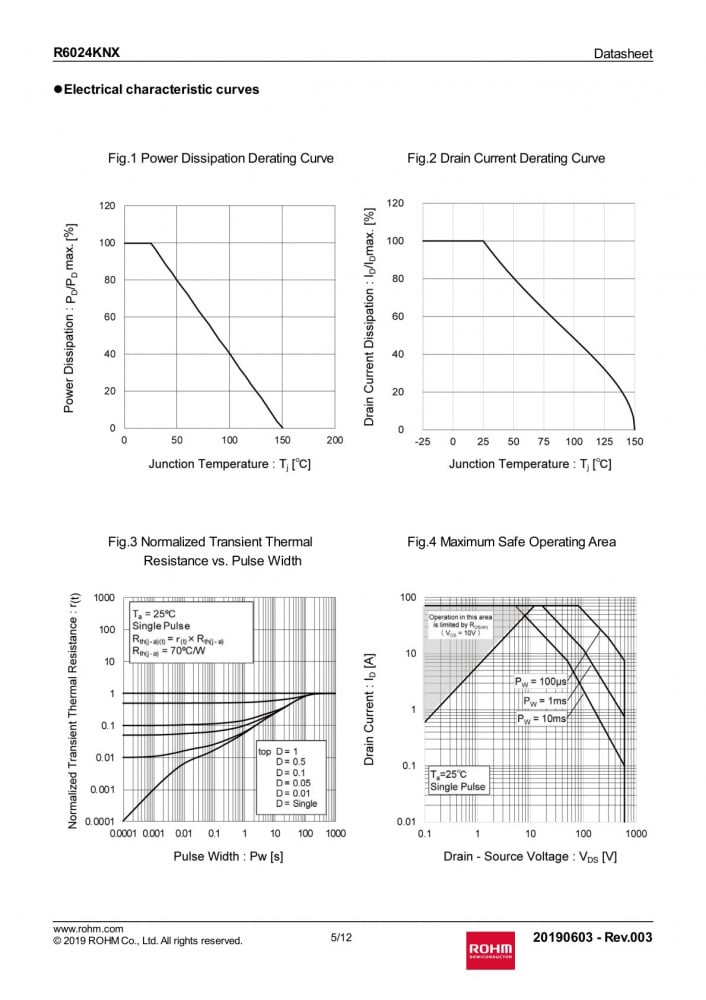 R6024KNXGZC7 datasheet page 5