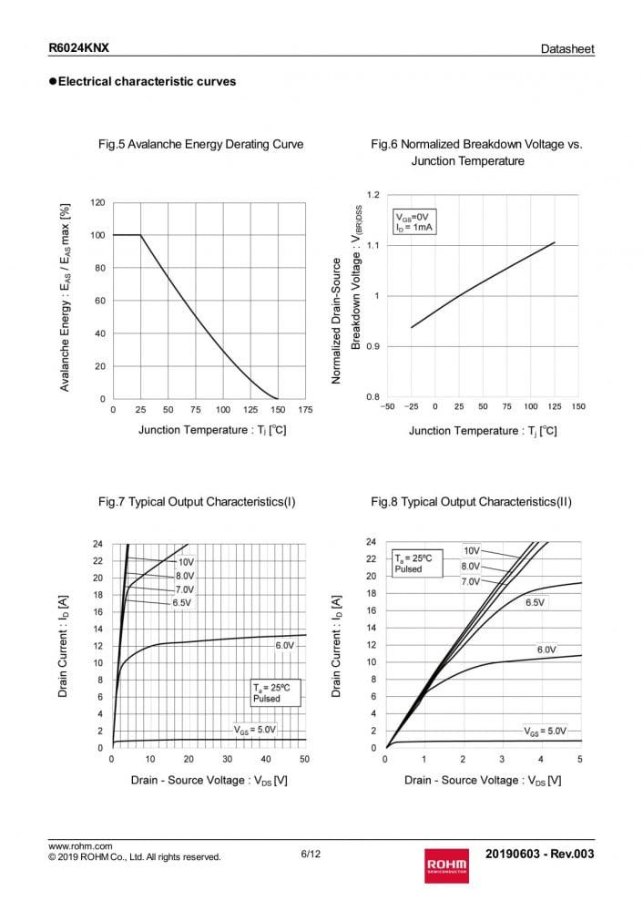 R6024KNXGZC7 datasheet page 6