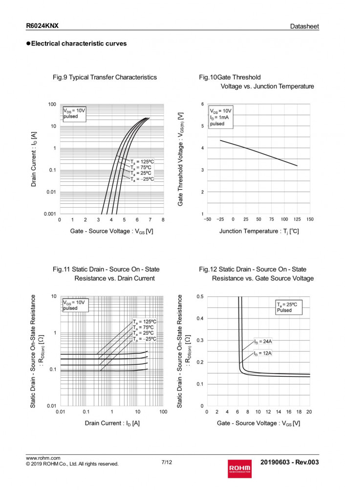 R6024KNXGZC7 datasheet page 7
