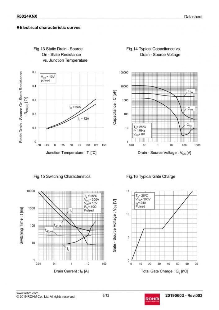R6024KNXGZC7 datasheet page 8