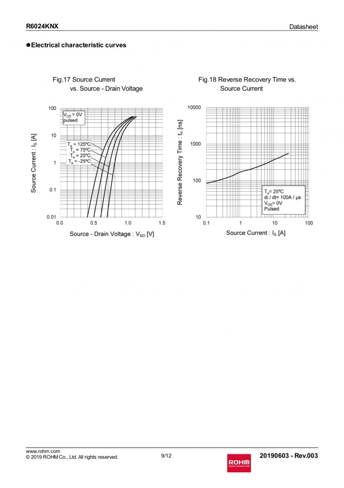 R6024KNXGZC7 datasheet page 9