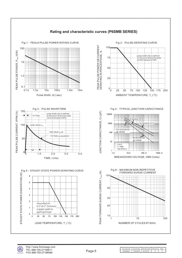 FMS P6SMB series datasheet page 5