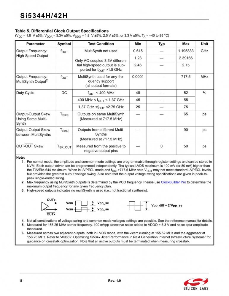 SI5342H datasheet page 8